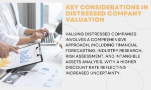 The Art and Science Of Valuing Loss-Making Businesses | Marcken Consulting