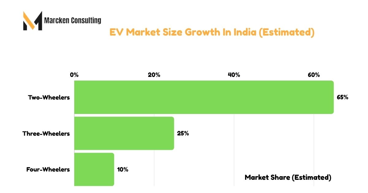 Powering India's EV Future | A Market Overview | Marcken Consulting