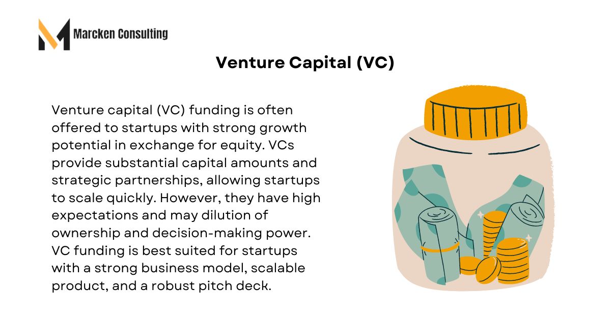Top 6 Sources of Startup Funding for Early-Stage Businesses | Marcken ...