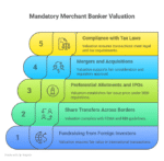 Merchant Banker Valuation | 5 Key Rules You Must Know